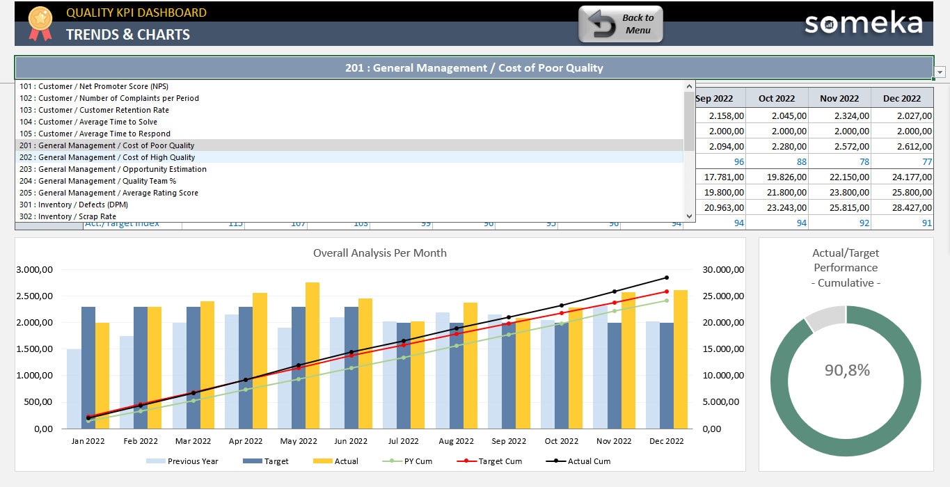 Quality KPI Dashboard Excel Template: Performance Tracker - Etsy