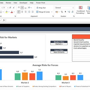 Porter's Five Forces Template | Business Analysis | Porter Five Forces ...
