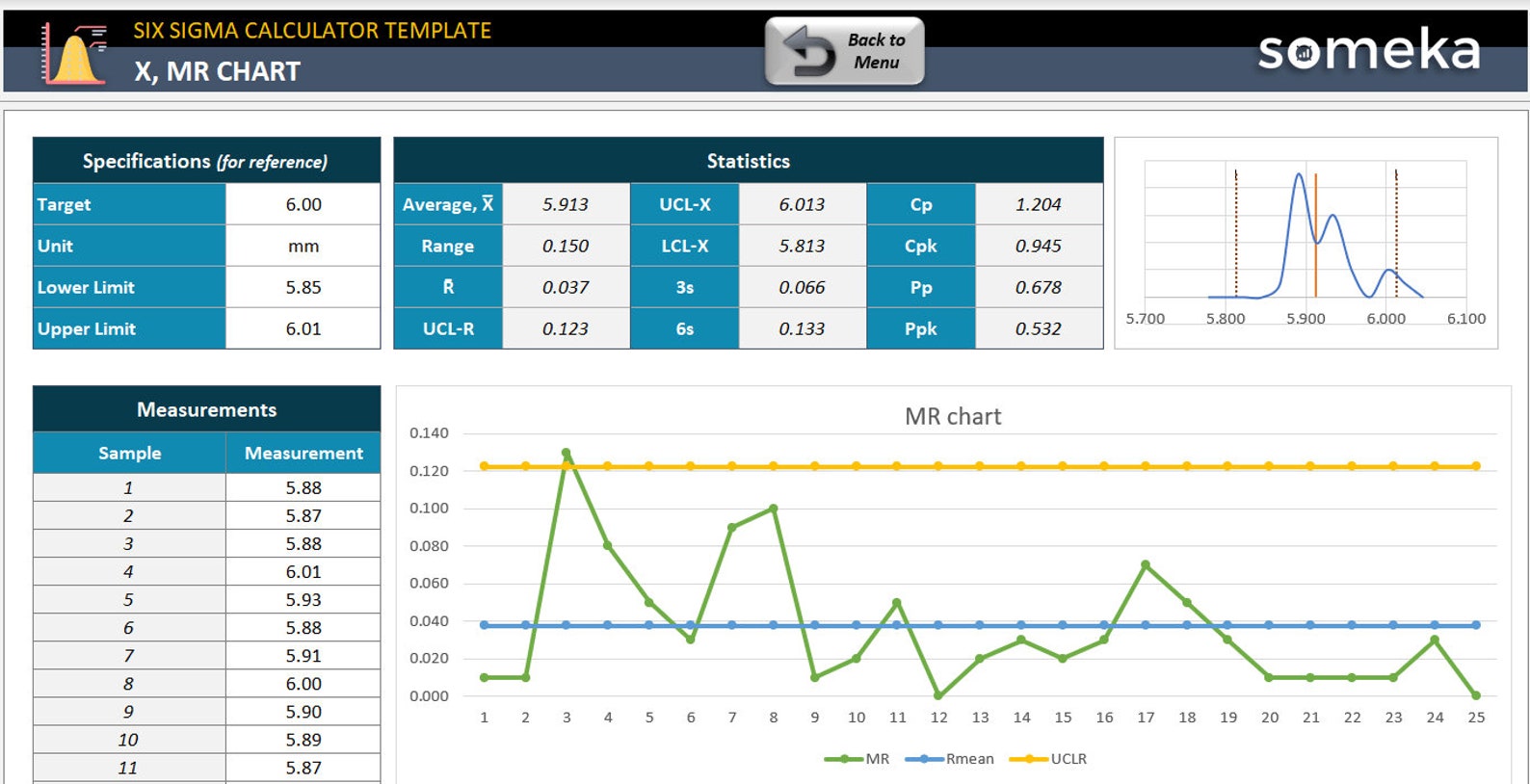 Six Sigma Calculator Excel Template | Process Capability | Measure Your ...