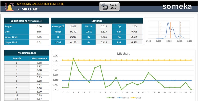 Six Sigma Calculator Excel Template | Process Capability | Measure Your ...
