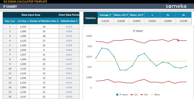 Six Sigma Calculator Google Sheets Template | Process Capability ...