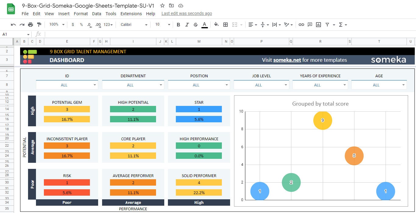 9 Box Grid Dashboard Google Sheets | Talent Management Template ...