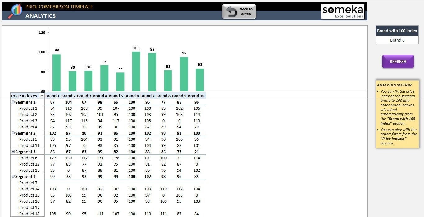 Competitor Price Comparison And Analysis Excel Template Analyse And Competitor Price Comparison And Analysis Excel Template Analyse And