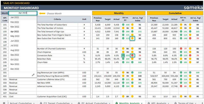Saas KPI Dashboard | Google Sheets Template | Track Key Saas Metrics - Etsy UK