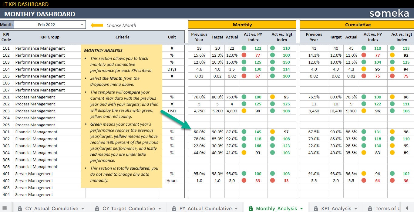 IT KPI Dashboard Google Sheets Template Key Performance Indicator ...