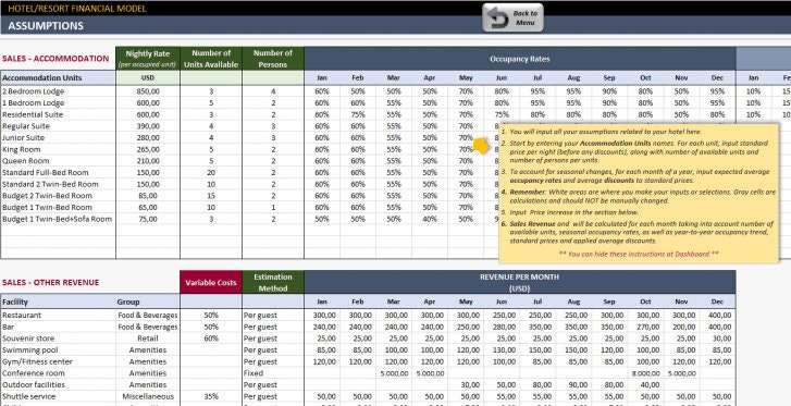 Hotel Feasibility Study Excel Template: Financial Planner & Tracker - Etsy