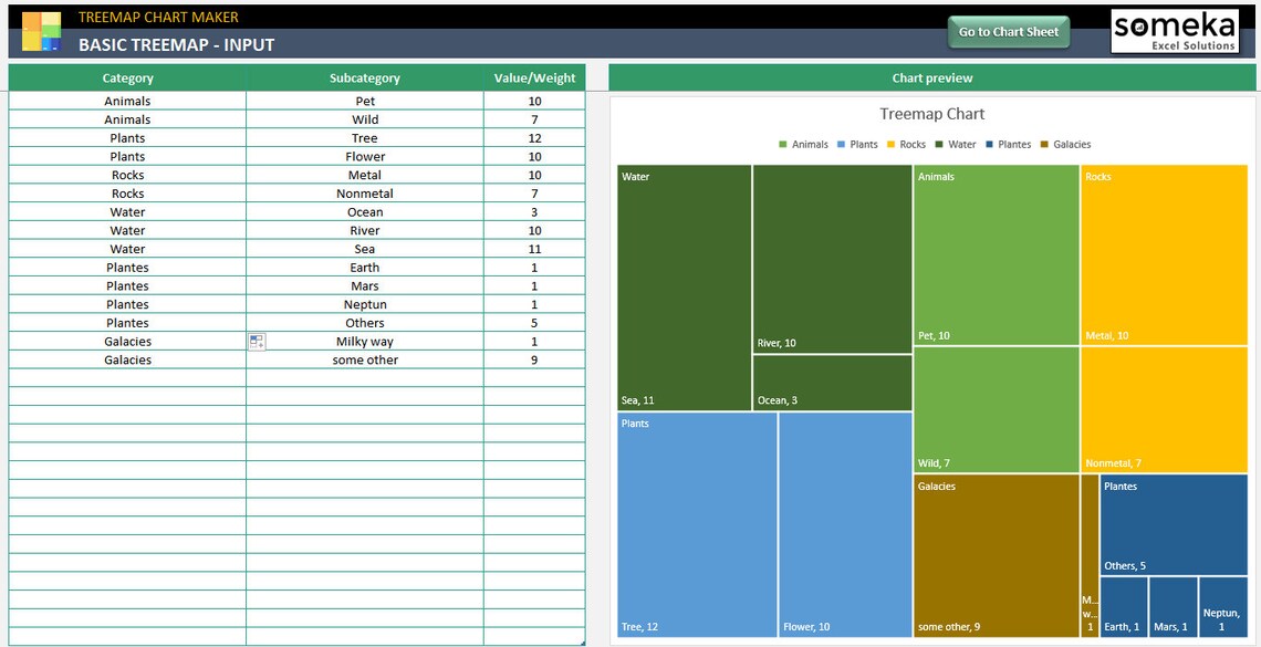 Treemap Chart Maker Excel Template Tree Diagram Maker Hierarchical Data ...