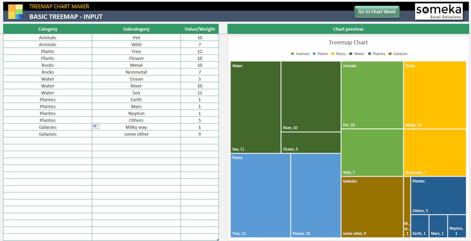 Treemap Chart Maker Excel Template Tree Diagram Maker Hierarchical Data ...