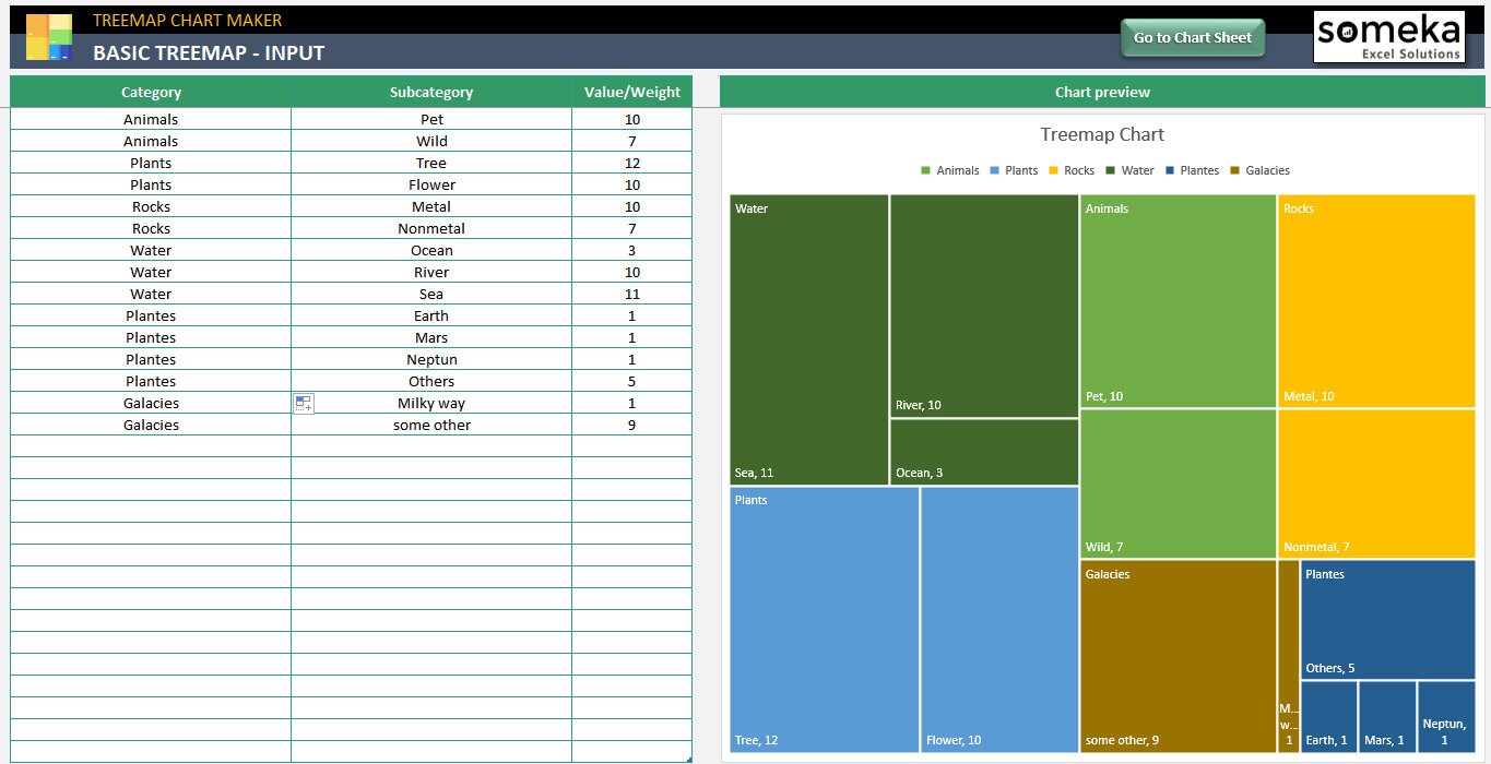 Treemap Chart Maker Excel Template Tree Diagram Maker Hierarchical Data Visualization Display
