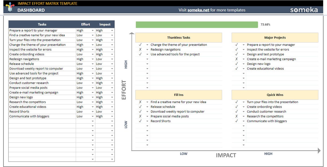 Impact Effort Matrix Google Sheets Template Value Complexity Matrix - Etsy