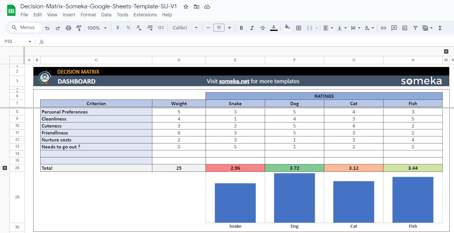 Decision Matrix Template: Weighted Score Chart in Google Sheets - Etsy