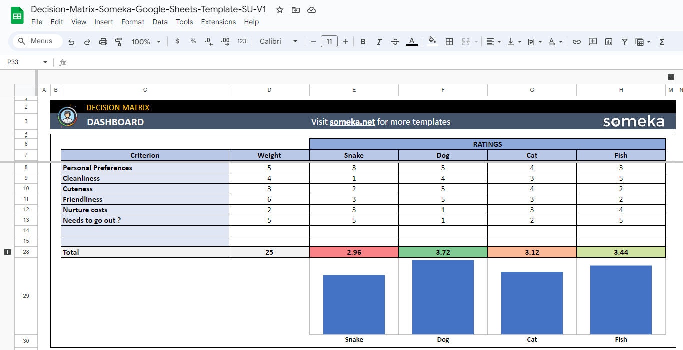 Decision Matrix Template: Weighted Score Chart in Google Sheets - Etsy