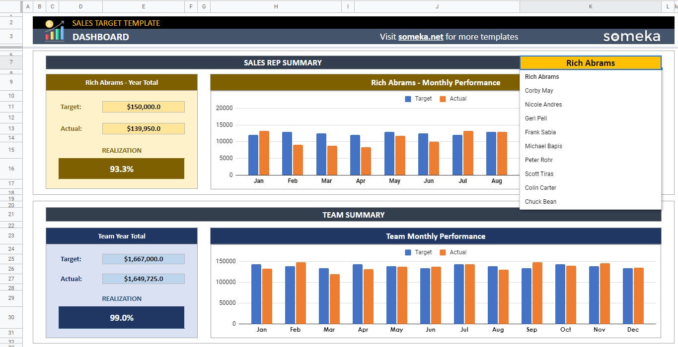 Sales Templates Bundle in Google Sheets Online Tools for - Etsy