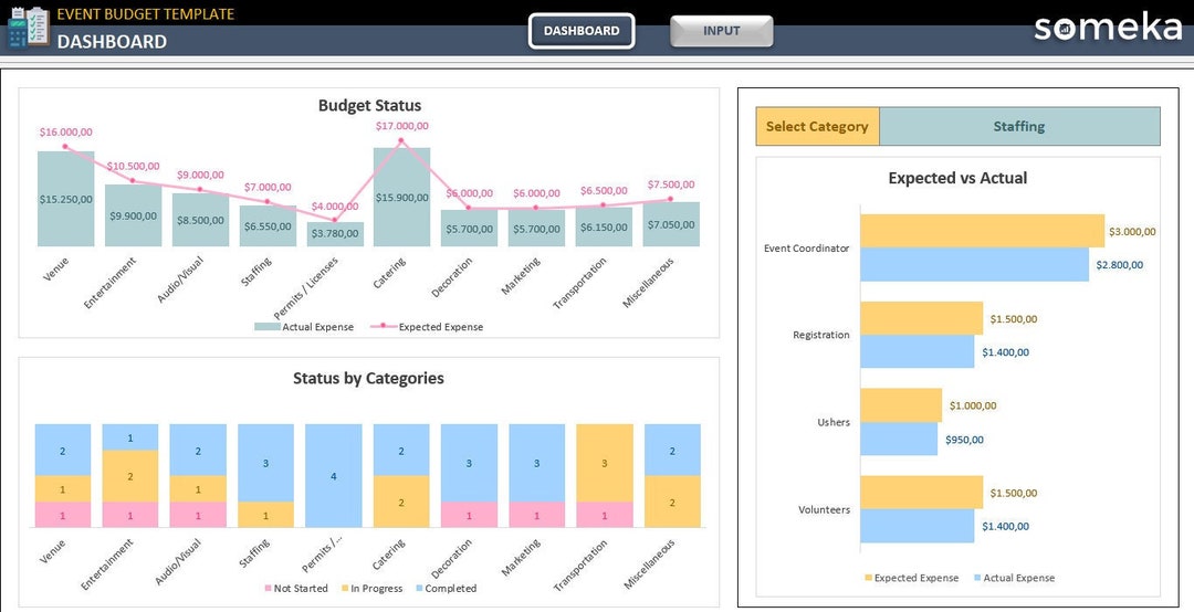 Event Budget Excel Template: Dynamic Budgeting Dashboard - Etsy