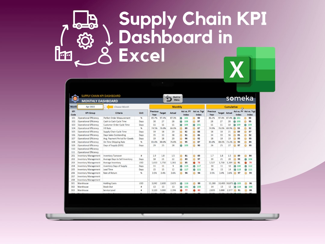 Supply Chain and Logistics KPI Dashboard | Excel Template | Dynamic ...