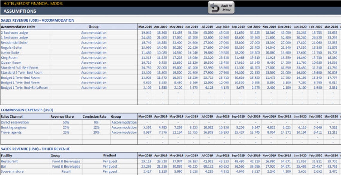 Hotel Feasibility Study Excel Template: Financial Planner & Tracker - Etsy