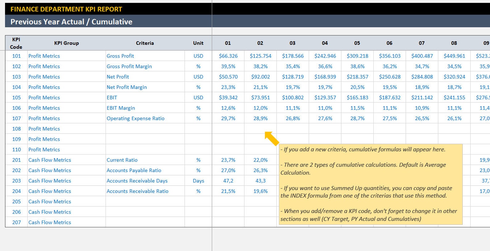 Tableau de bord KPI financier Modèle de rapport Excel KPI Tableau de ...