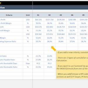 Finance KPI Dashboard Excel KPI Report Template Dynamic Reporting ...