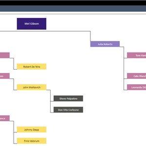 Org Chart Google Sheets Template | Organizational Chart Generator ...