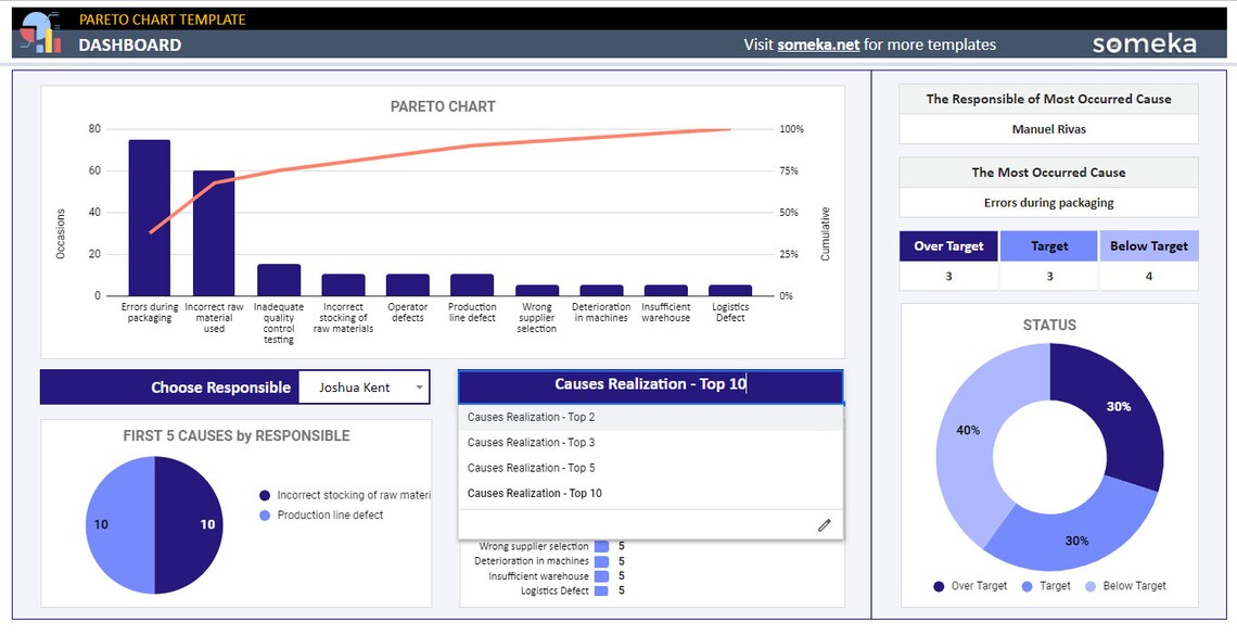 Pareto Chart Google Sheets Template Pareto Chart Generator Rule Chart ...