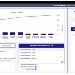 Pareto Chart | Google Sheets Template | Pareto Chart Generator | Rule ...