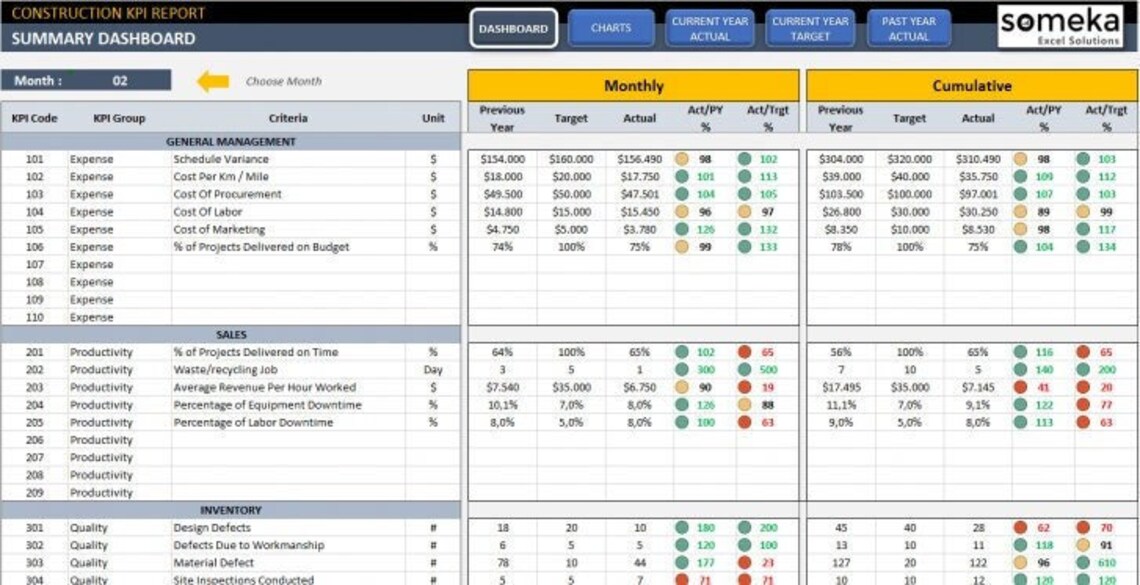 Construction KPI Dashboard Excel KPI Report Template - Etsy