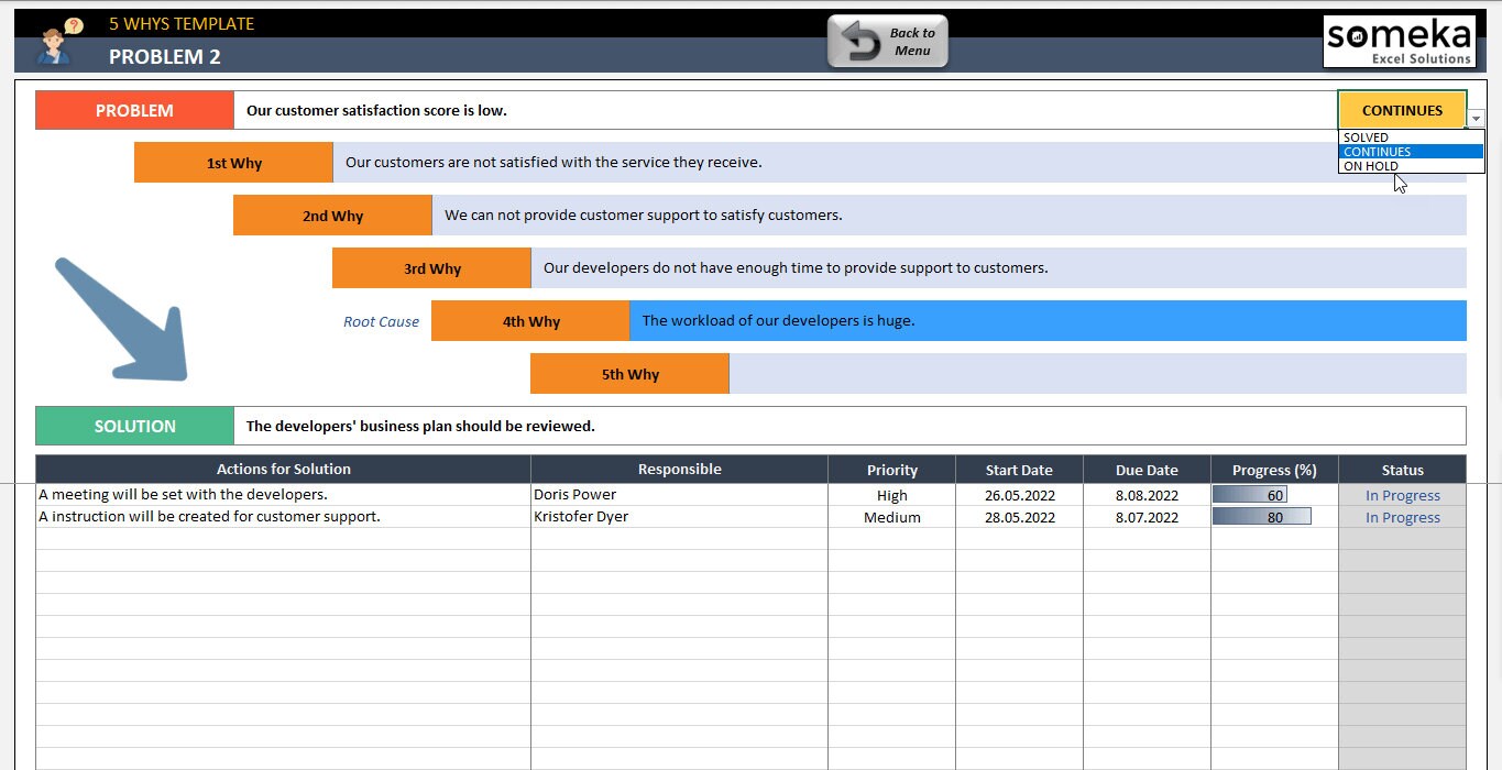 5-whys-template-excel-template-root-cause-analysis-method-problem