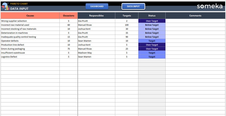 Pareto Chart Excel Template Pareto Analysis Tool Rule Chart Template ...