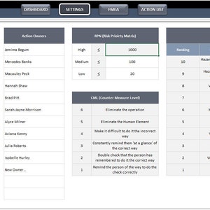 FMEA Excel Template | Risk Analysis Tool | Failure Mode and Effect ...