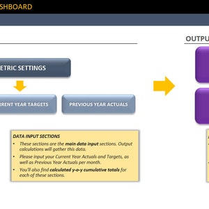 Procurement KPI Dashboard Excel KPI Report Template Dynamic Reporting ...