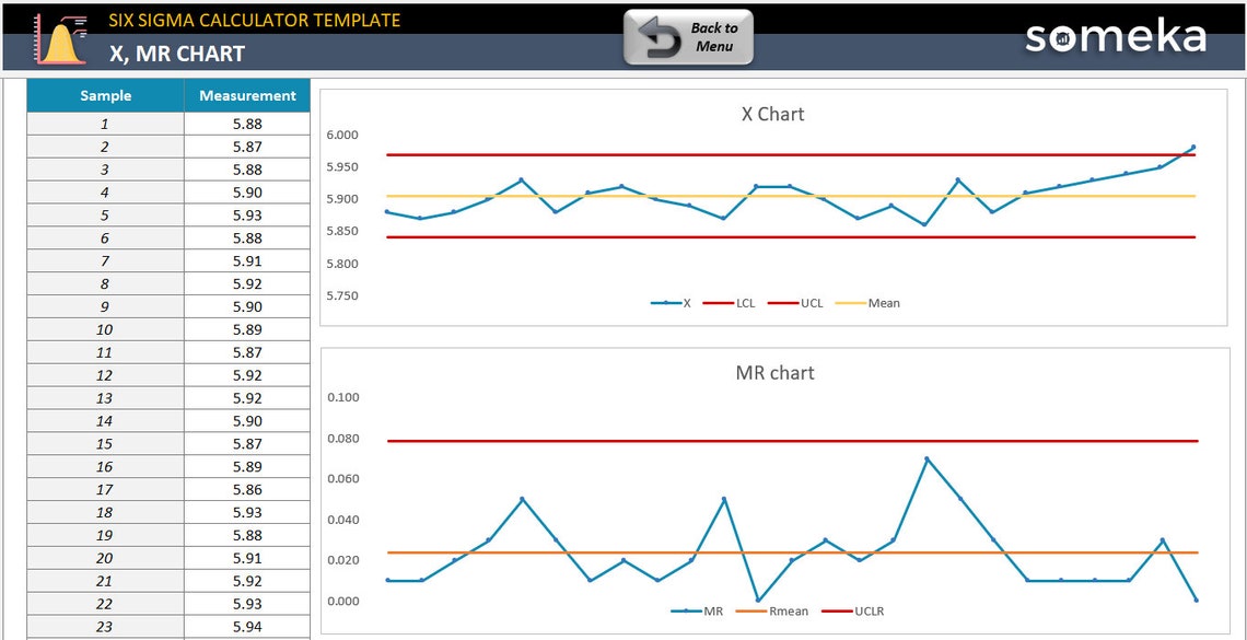Six Sigma Calculator Excel Template Process Capability Measure Your ...