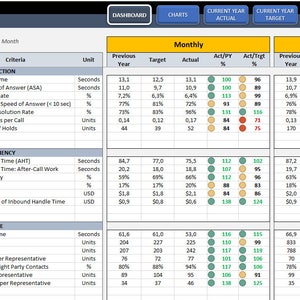 Call Center KPI Dashboard Excel KPI Report Template Dynamic Reporting ...