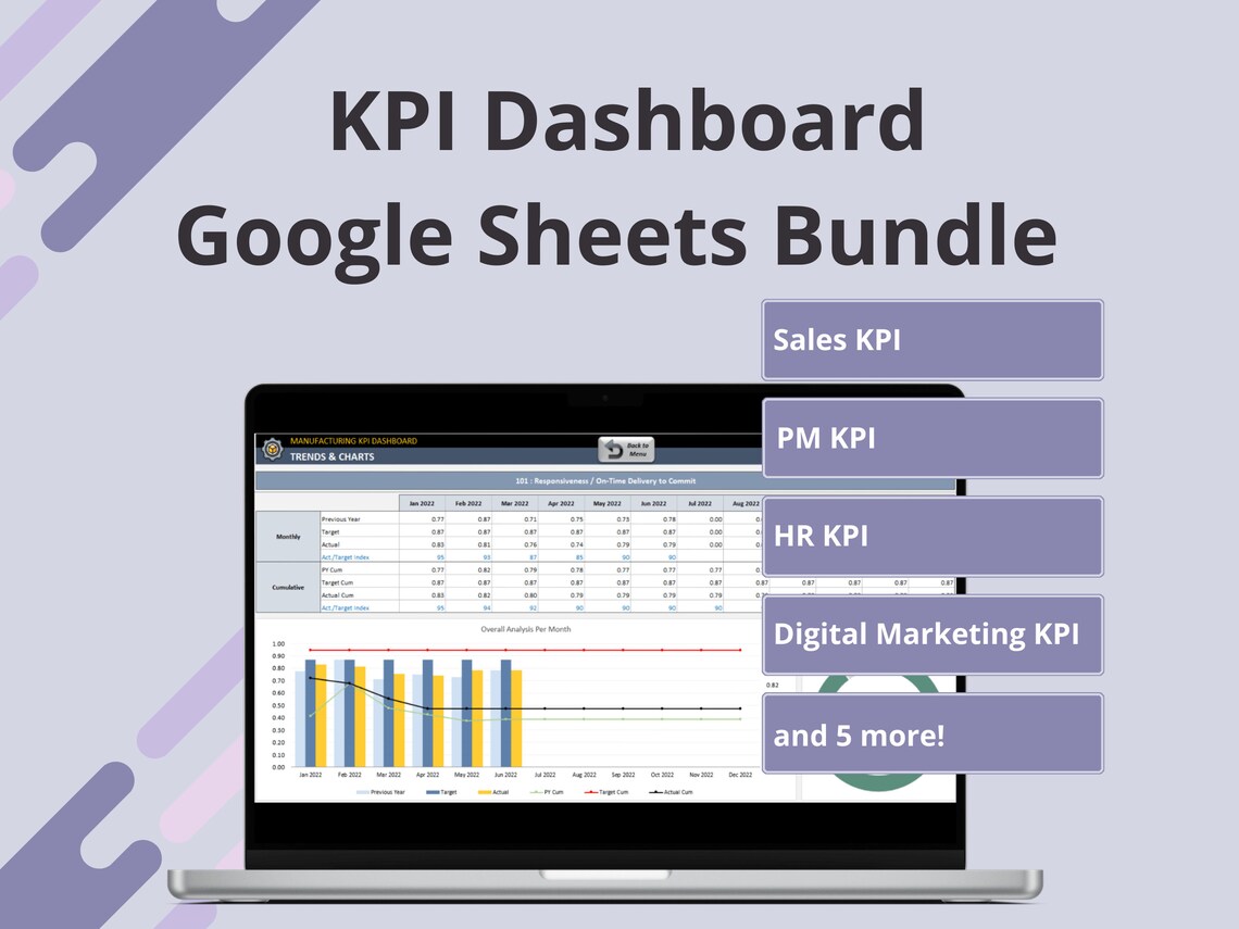 KPI Dashboard Google Sheets Templates Bundle | Key Performance ...