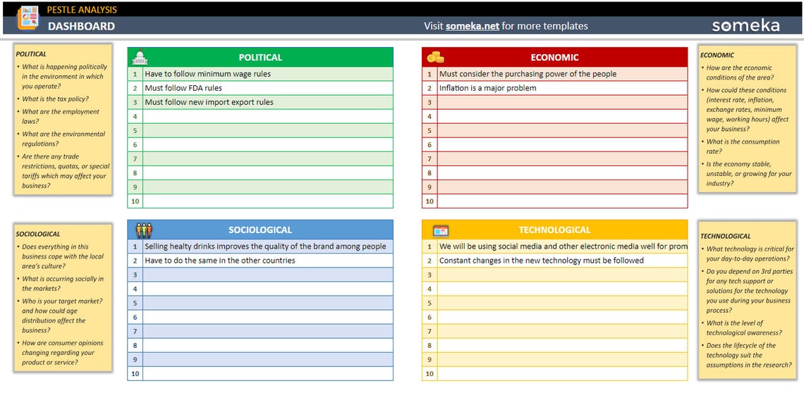 PESTLE Analysis Template Google Sheets Business Analysis Tool PESTLE ...