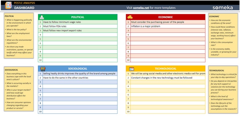 PESTLE Analysis Template | Business Strategy Google Sheets Tool - Etsy