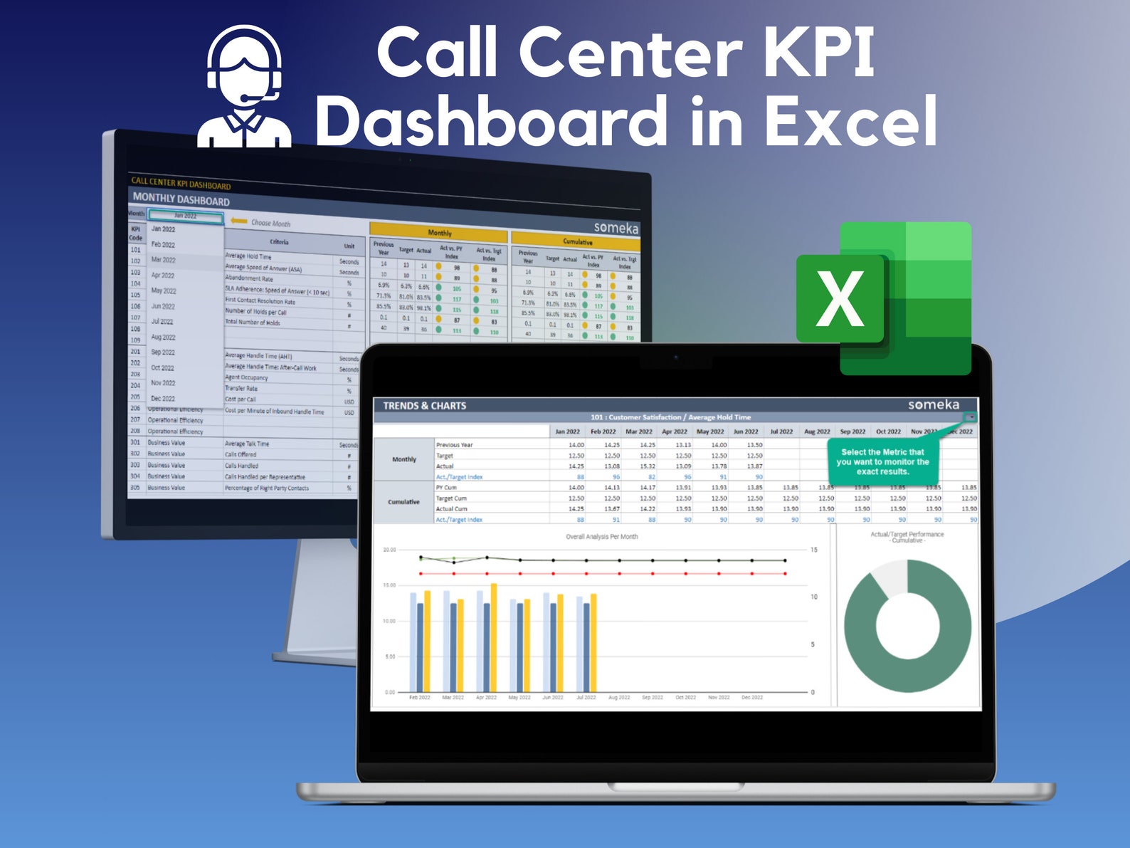 Call Center KPI Dashboard | Excel KPI Report Template | Dynamic ...