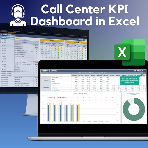 Call Center Kpi Dashboard - Etsy