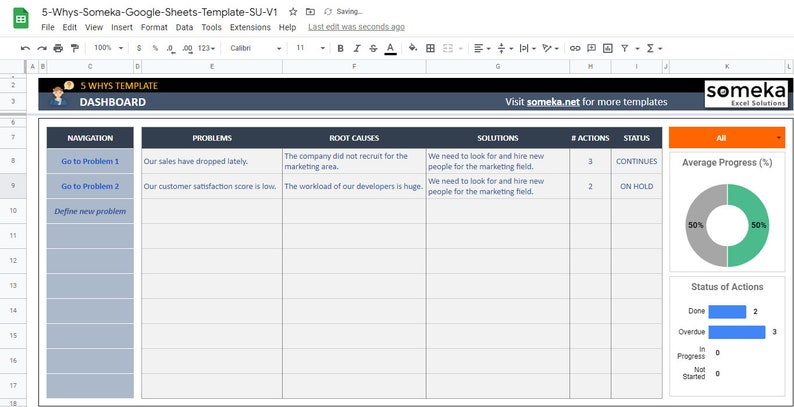 5 Whys Template Google Sheets Template Root Cause Analysis Method ...