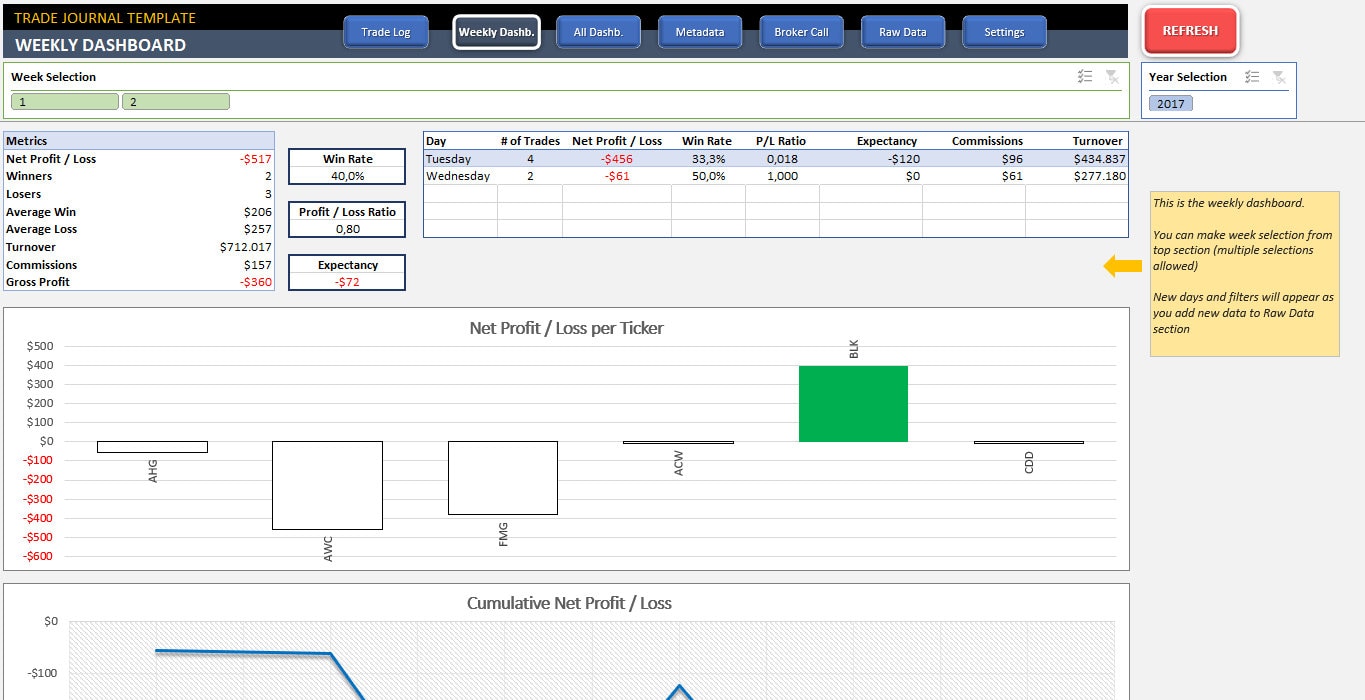 Excel Trading Journal Template: Day Trade Spreadsheet (ready-to-use) - Etsy
