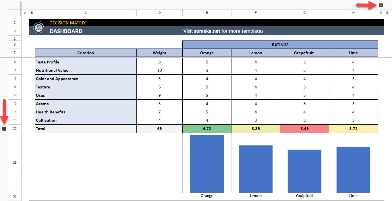 Decision Matrix Template: Weighted Score Chart in Google Sheets - Etsy