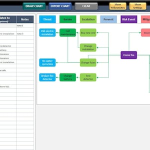 Bowtie Diagram Excel Template | Risk Assessment and Management Tool - Etsy