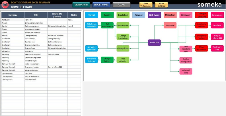Bowtie Diagram Excel Template Risk Assessment and Management Tool - Etsy