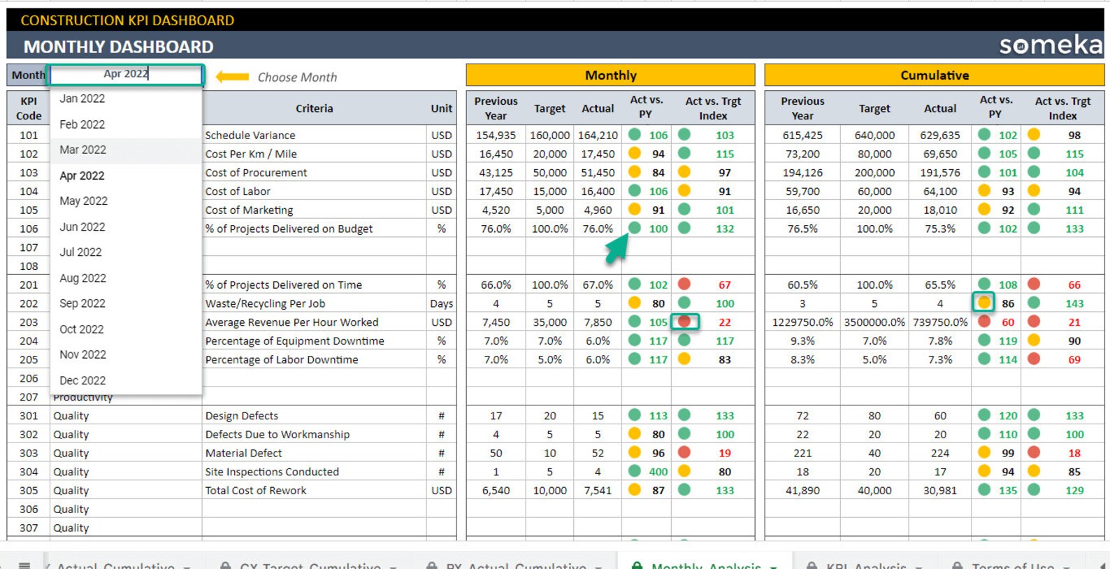 Construction KPI Dashboard Google Sheets Template KPI Tracker for ...