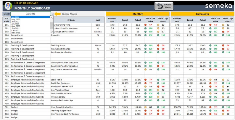 HR KPI Dashboard Human Resource Excel Kpi Report Template Dynamic ...
