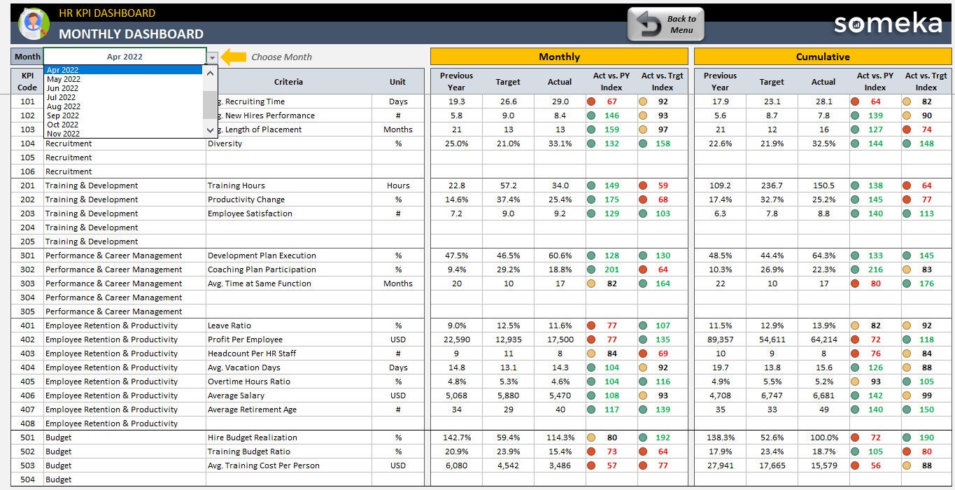 HR KPI Dashboard Human Resource Excel Kpi Report Template Dynamic ...