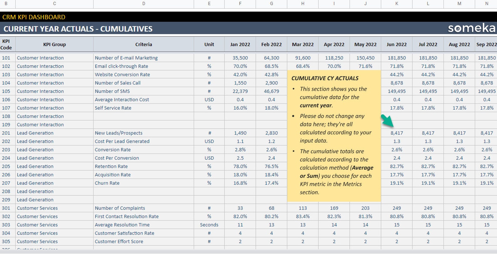 CRM KPI Dashboard | Google Sheets Template | Key Performance Indicator ...