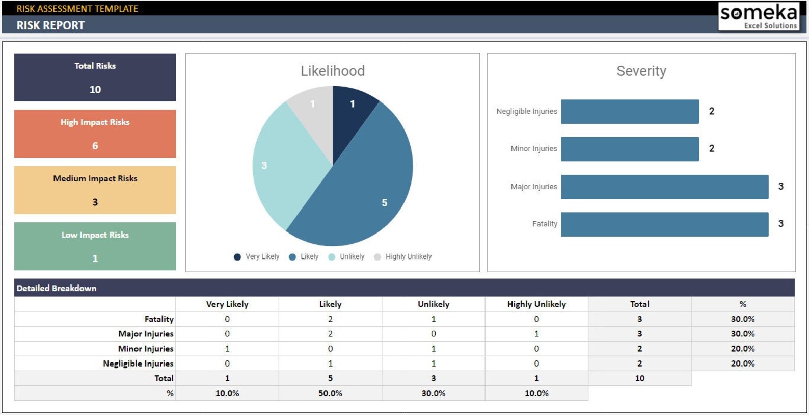 Risk Assessment Google Sheets Template: HIRA Risk Management Tool - Etsy