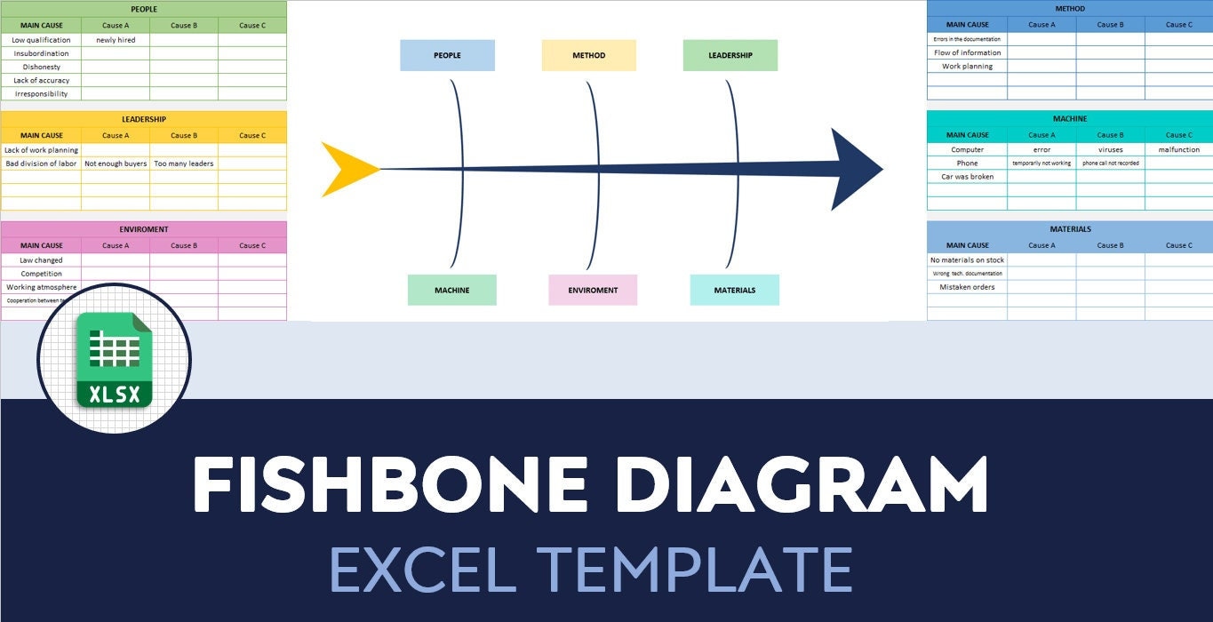 Fishbone Diagram Template | Diagram Generator | Excel Template ...