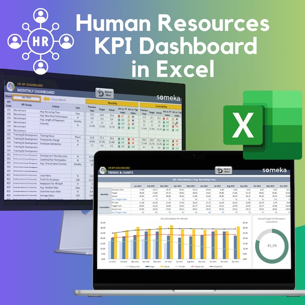 Hr Dashboard Template Excel - Etsy