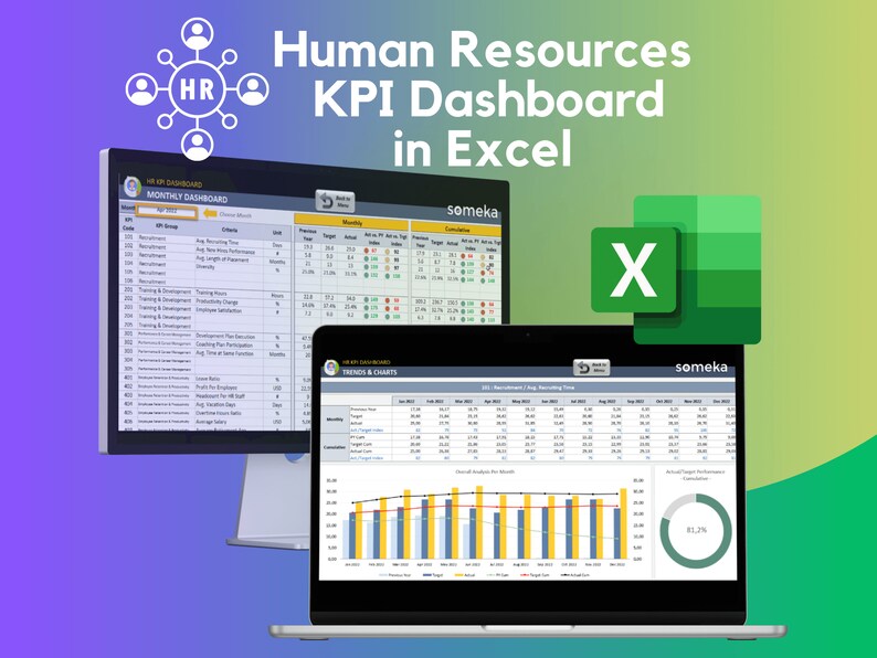 HR KPI Dashboard Excel Template: Dynamic Reporting - Etsy